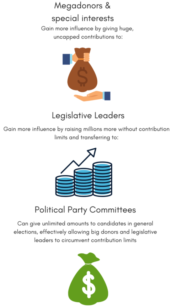 RFI Statement: Party leaders boost their power, hurt independent ...